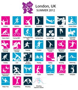 Olympic Pictograms: Design through History | Media Made Great