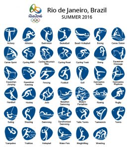 Olympic Pictograms: Design through History | Media Made Great